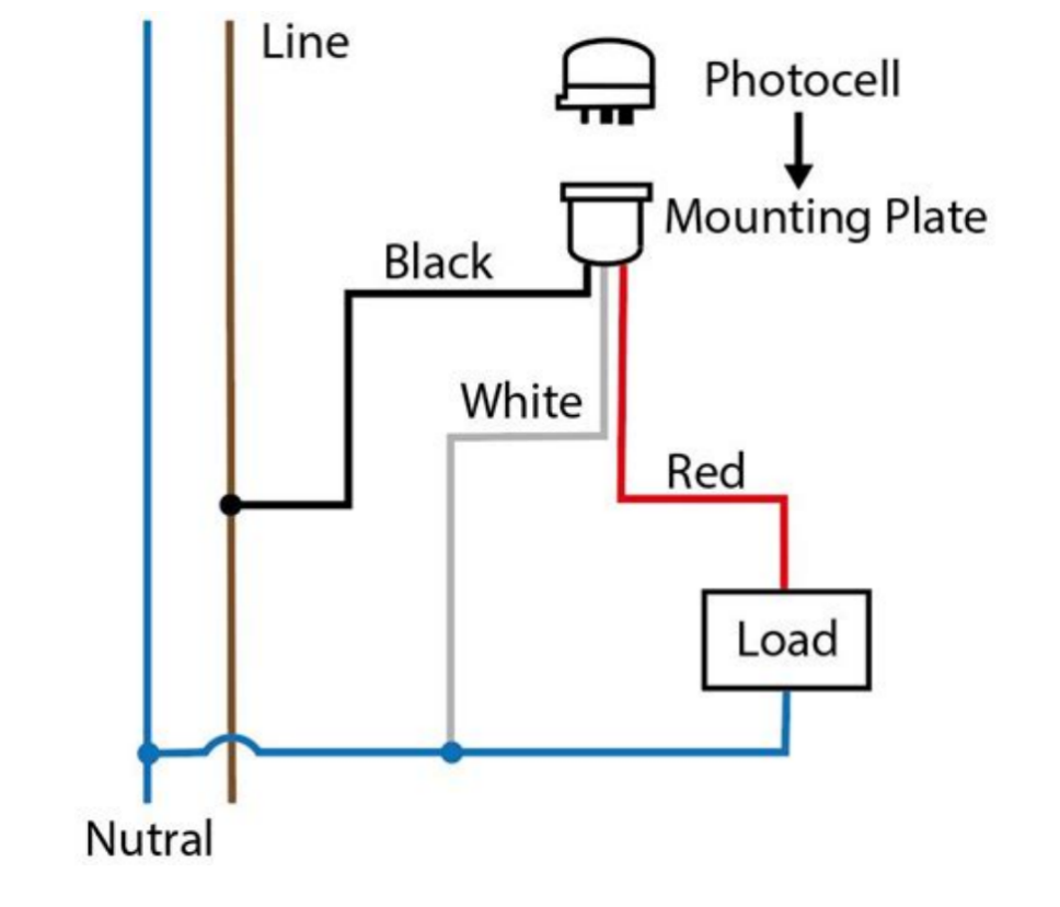 Mastering NEMA and Zhaga Photocell Wiring: Common Issues & Expert ...